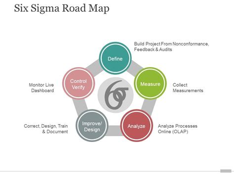 Six Sigma Road Map Ppt Powerpoint Presentation Infographic Template Designs