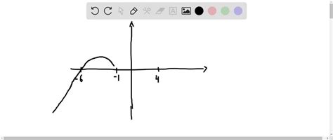 Solved Sketch A Possible Graph Of A Function F That Is Continuous For