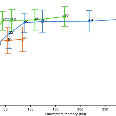 Human Activity Recognition Dataset Uci Har Accuracy Vs Filters