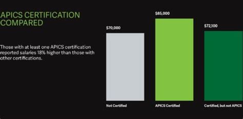 Certified Supply Chain Professional Program CSCP
