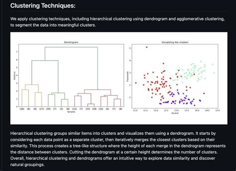 My Project On Unsupervised Learning For Data Suleyman Suleymanov Posted On The Topic Linkedin