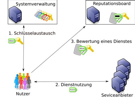 subproject c1 sfb 901 on the fly computing paderborn university