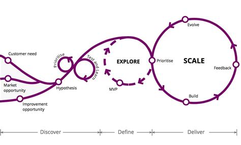 Ayyoub Okacha On Linkedin Strategy Learning Transformation Agilemindset