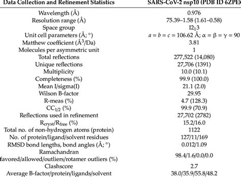 Data Collection Structure Determination And Refinement Statistics For Download Scientific