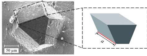 Finite Element Models Of Abrasive Download Scientific Diagram