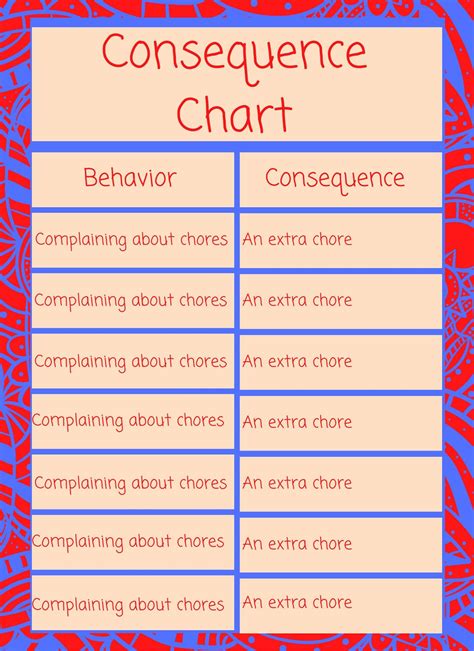 Antecedent Behavior Consequence Chart Printable Printable Sight Words