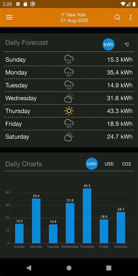 Pv Forecast Solar Power Generation Forecasts For Android Download