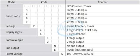 Tính năng của bộ đếm và hẹn giờ LCD LC Hanbabe