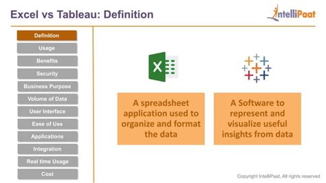 Tableau Vs Excel Difference Between Tableau Vs Excel Excel Vs Tableau Intellipaat Ppt