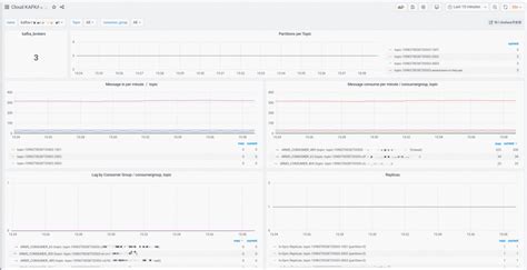 消息队列|使用 Prometheus 监控 Kafka 知乎 消息队列|使用 Prometheus 监控 Kafka 知乎