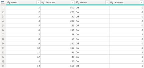 Solved Grouping Multiple Rows Microsoft Fabric Community