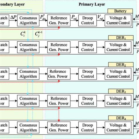 Configuration Of The Hybrid Multi Agent System Download Scientific Diagram