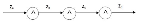 Example Of Series Event Sequence Download Scientific Diagram