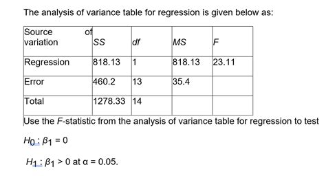 Solved The Analysis Of Variance Table For Regression Is Chegg Com