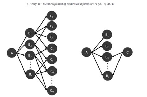 LBD Approaches From Download Scientific Diagram
