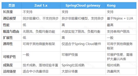 spring cloud gateway 服务网关的部署与使用详细介绍 gateway网关 csdn博客