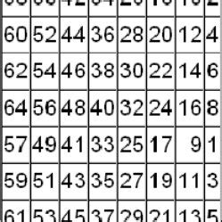 Modified Advance Encryption Standards To Test The Algorithm Different Download Scientific
