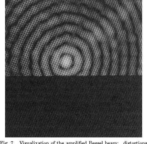 Figure 1 From Optical Amplification Of Diffraction Free Beams By Photorefractive Two Wave Mixing