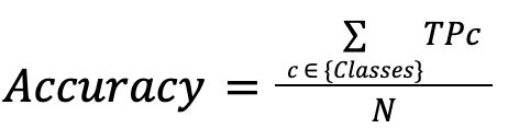 Accuracy Formula