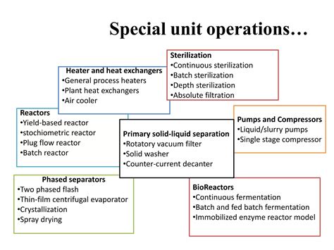 Bioprocess Simulation Pptx