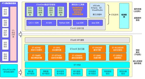 使用autotcg自动生成测试用例的四种方法,你pick哪个 知乎 使用autotcg自动生成测试用例的四种方法,你pick哪个 知乎