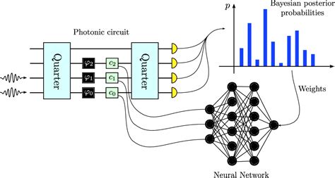 Figure 1 From Applications Of Model Aware Reinforcement Learning In