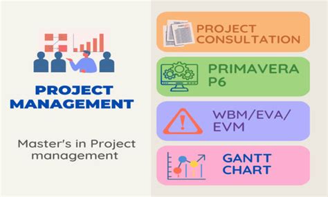 Prepare Gantt Chart Primavera P6 Evm Network Diagram By Shanzayaj Fiverr