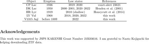 Classical Novae With Low States Download Scientific Diagram