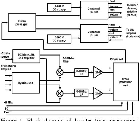 Figure 1 From An Fpga Based Tune Measurement System For The Aps Booster Synchrotron Semantic