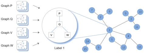 Sensors Free Full Text Glsnn Network A Multi Scale Spatiotemporal Prediction Model For
