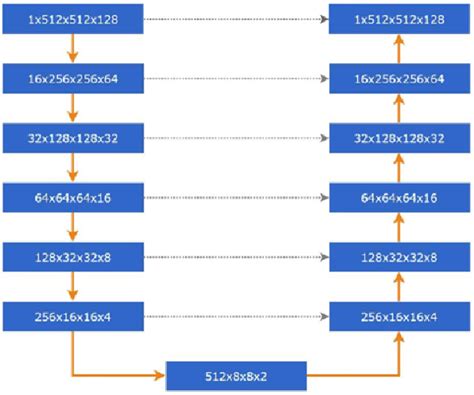 Figure 4 From Advanced Learning Based Segmentation Of Liver And Tumor