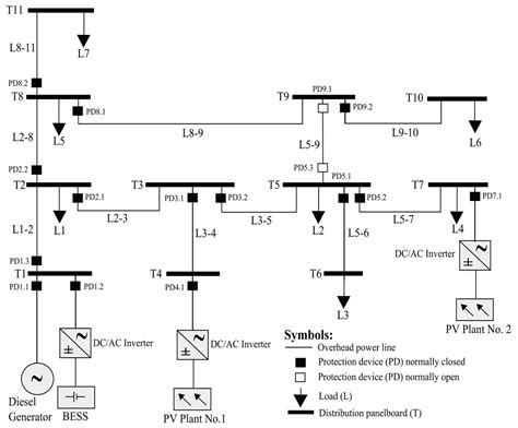 Adaptive Protection System For Microgrids Based On A Robust Optimization Strategy