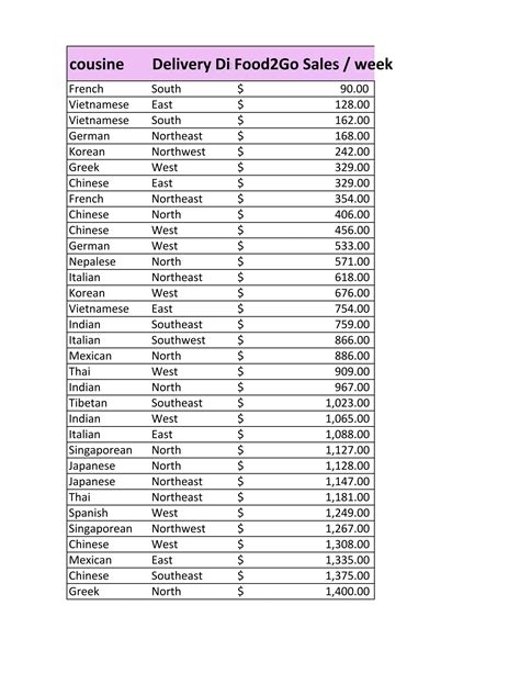 Module 4 Assignment Answers Pdf Asia Travel Travel Locations