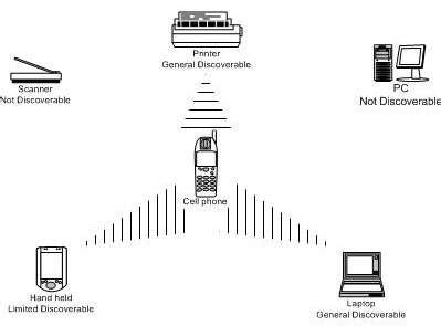 Developing Bluetooth Applications In Java Part EE Times