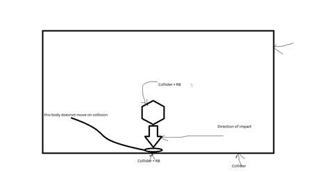 Help With Collision Questions And Answers Unity Discussions