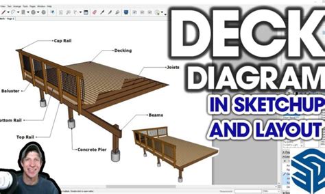 SketchUp Landscape And Site Tutorials Archives The SketchUp Essentials