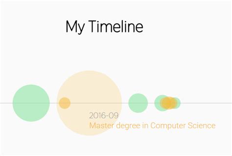 Generate An Interactive Timeline From JSON Using D Js CSS Script