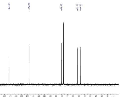 Solved I Need Help Assigning These NMR Data No Need For Charts Assign Course Hero