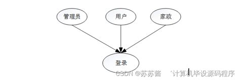 [独有源码]java jsp“佳倍清家政”服务管理系统m69tx规划与实现适合自己的毕业设计的策略 csdn博客