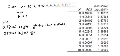 solved find the quartiles and the median of the binomial distribution