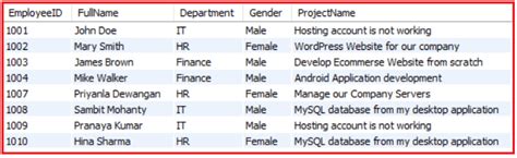 Inner Join In MySQL With Examples Dot Net Tutorials
