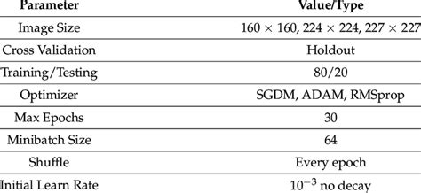 hyperparameters for all cnn models download scientific diagram