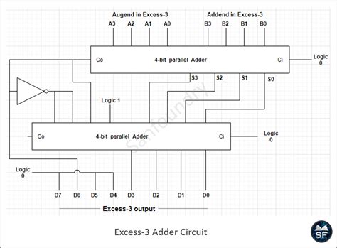 Bcd And Excess 3 Adder Conversion Sanfoundry