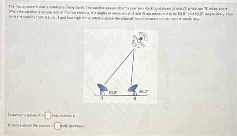 Solved The Figure Below Shows A Satellite Orbiting Earth