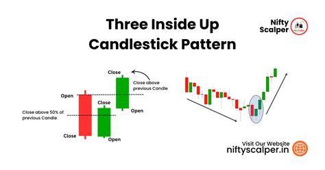 The Piercing Line Candlestick Pattern Nifty Scalper