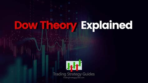 Dow Theory Trading Strategy Put Theory Into Practice