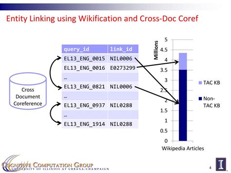ppt relational entity linking with cross document coreference