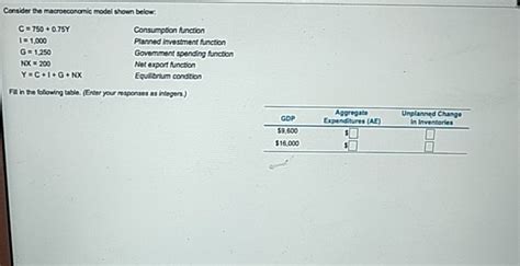 Solved Consider The Macroeconomic Model Shown Below C 750