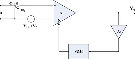 Auto Zeroing Technique Download Scientific Diagram