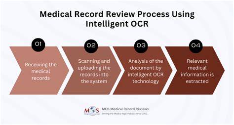 How Is Intelligent OCR Useful In Medical Record Review